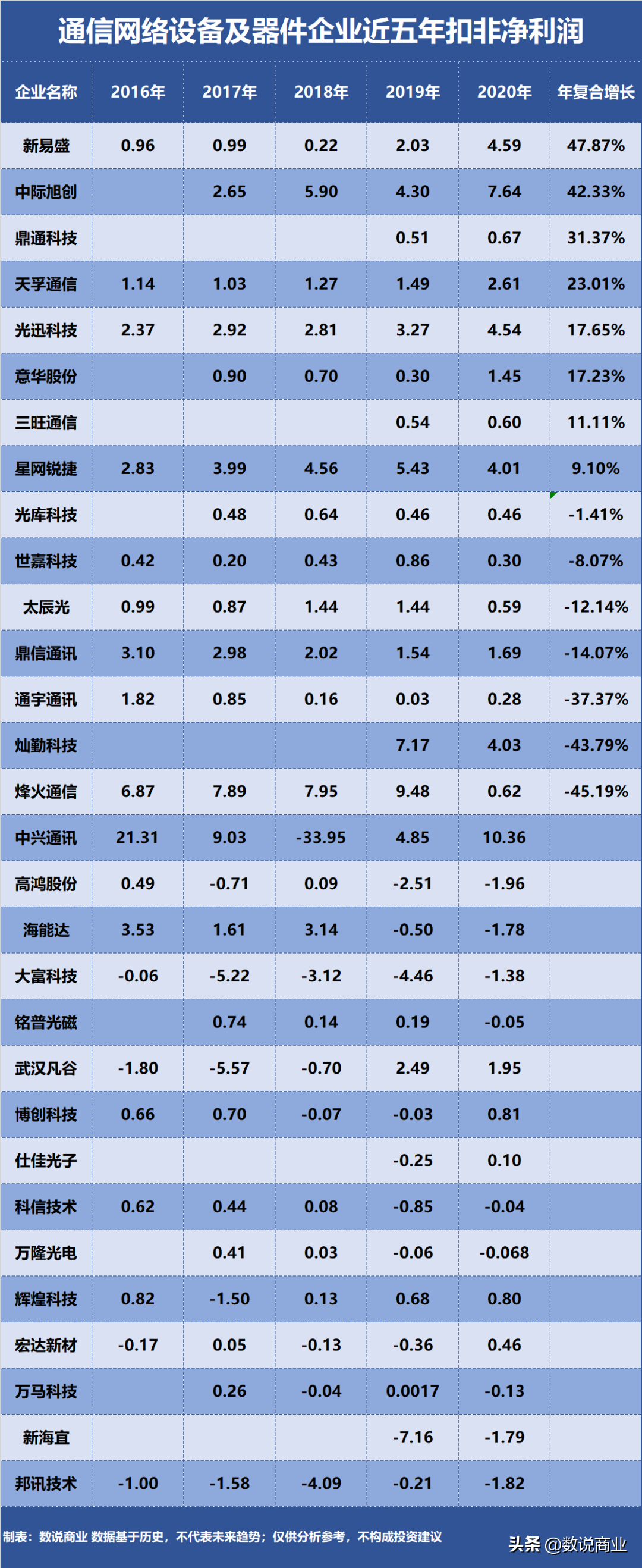 ZTE, Zhongji InnoLight... Who is the communication network equipment ...