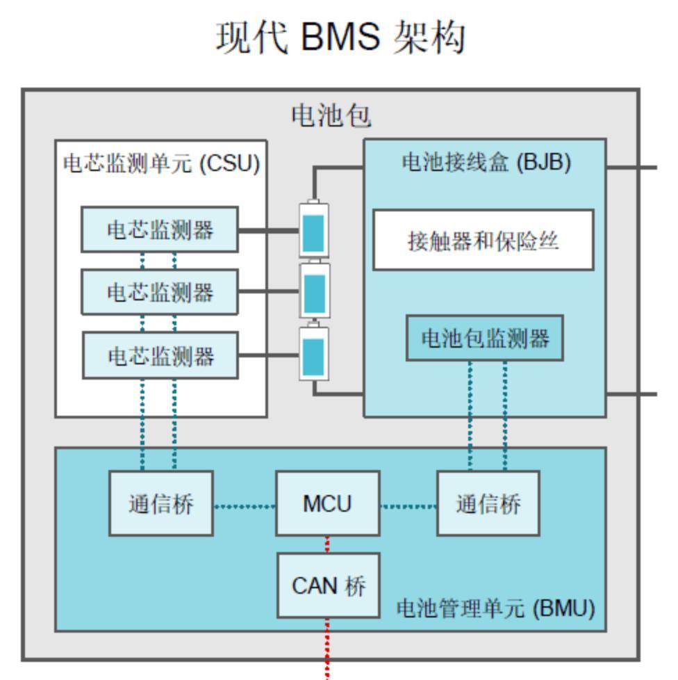 BMS chips welcome more players - iMedia