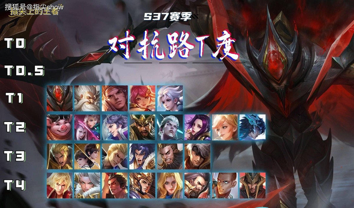 Original S37 confrontation road gradient list, T0-T0.5 is empty for the first time, T4 is as ...