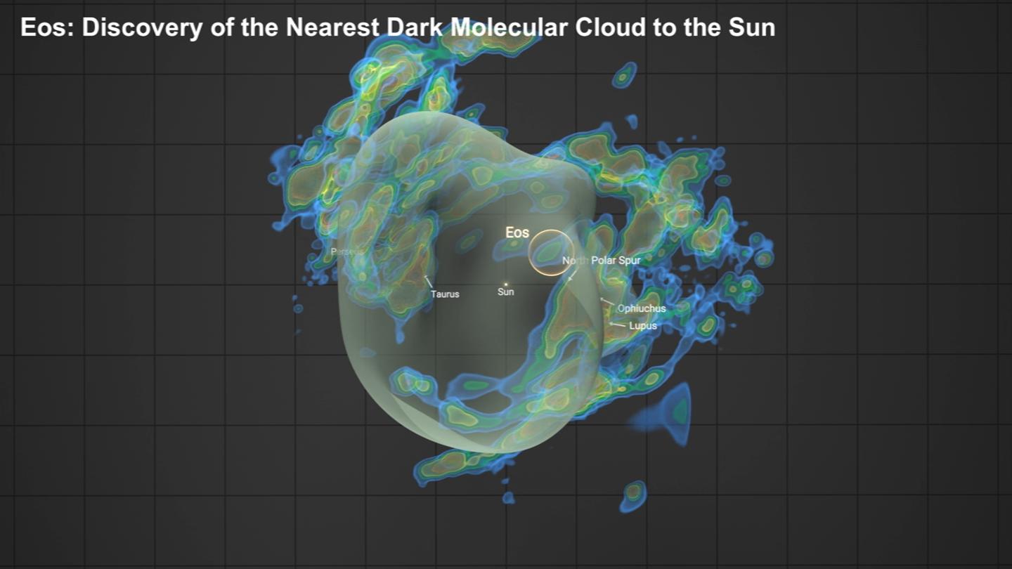 Scientists discovered the Eos giant molecular cloud near the solar ...
