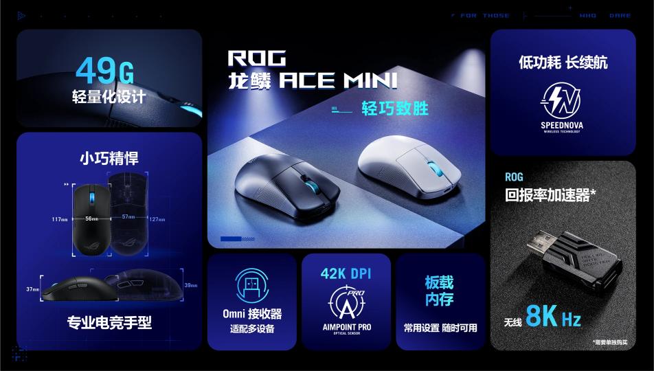 ASUS launches ROG Dragon Scale ACE MINI mouse: weighs 49g and supports ...