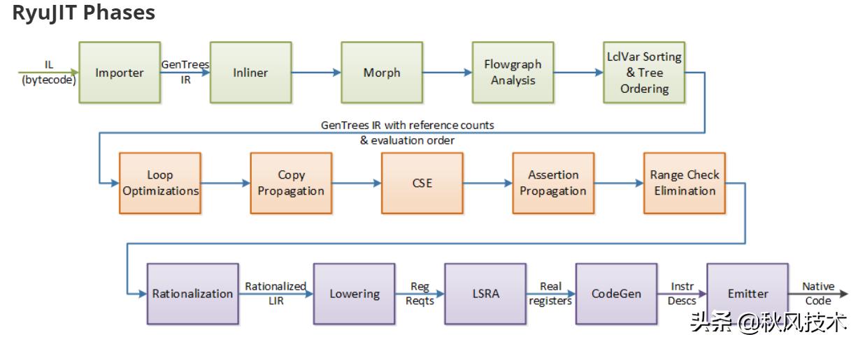 在.Net中如何查看JIT編譯器執行流程 - 頭條匯
