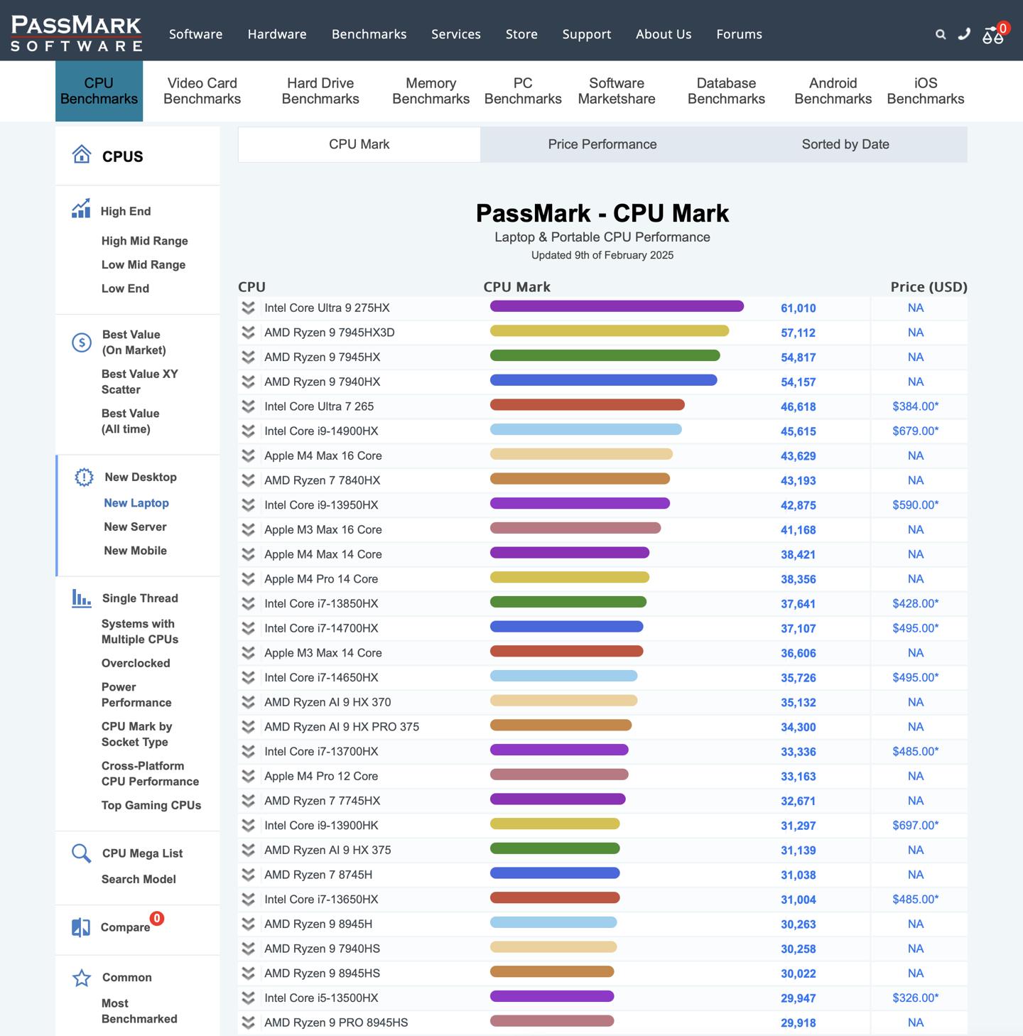 Intel Core Ultra 9 275HX becomes fastest laptop processor on PassMark ...