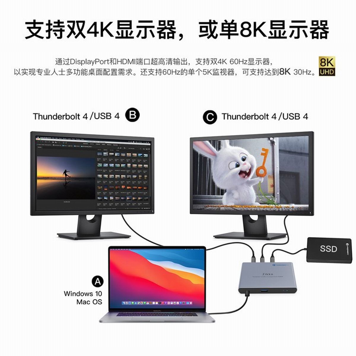 Zikko即刻推出40Gbps雷電4擴展塢，採用英特爾認證JHL8440主控 - 頭條匯