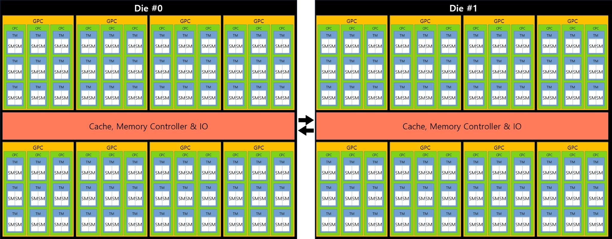 性能提升 6 倍以上？NVIDIA H100 GPU 或具備 150 TFLOPS 單精度性能 - 頭條匯