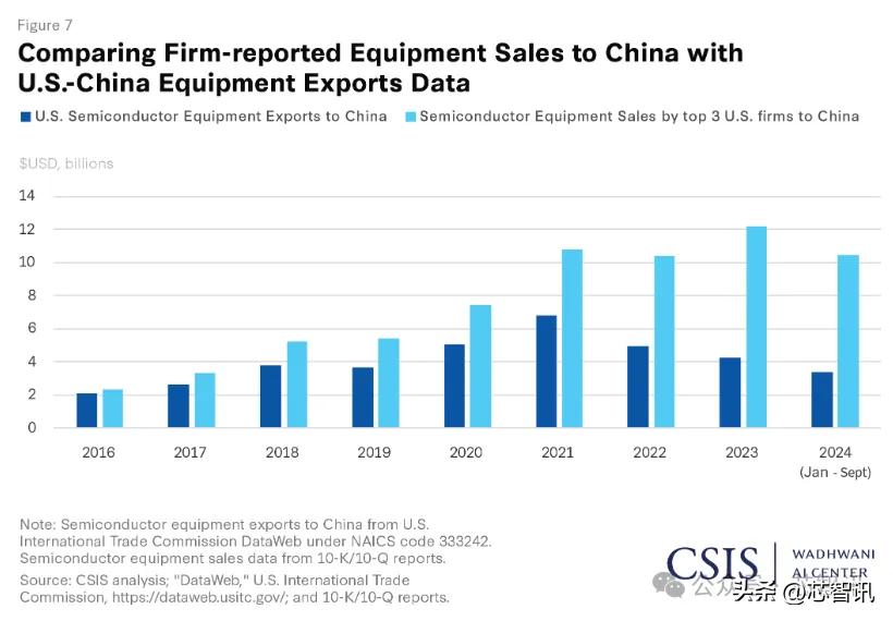 There is no turning back on US semiconductor export controls! - iMedia
