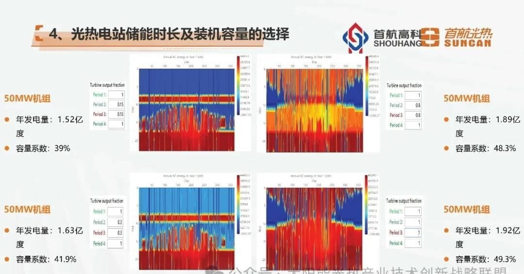 Hui Chao from Shouhang Energy Saving: Selection of installed capacity ...