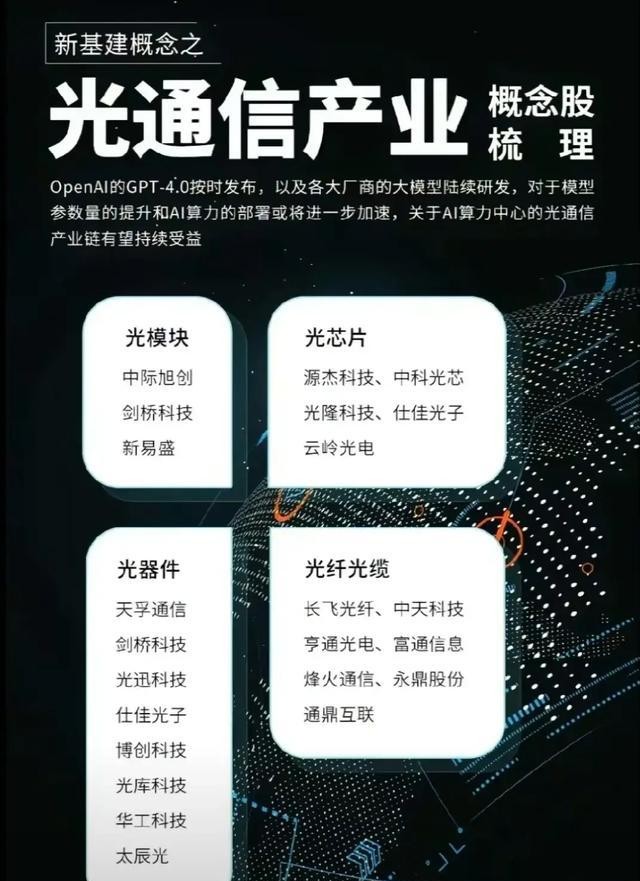 Most valuable: robots + lithography machines + liquid cooling + optical ...