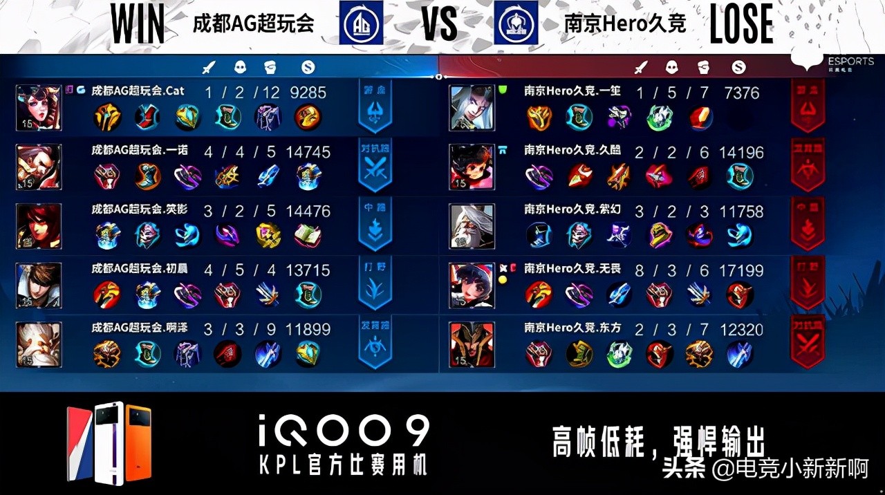 一諾曹操首秀就拿MVP！Cat巔峰狀態的大喬回來了，AG玄妙翻盤Hero - 頭條匯