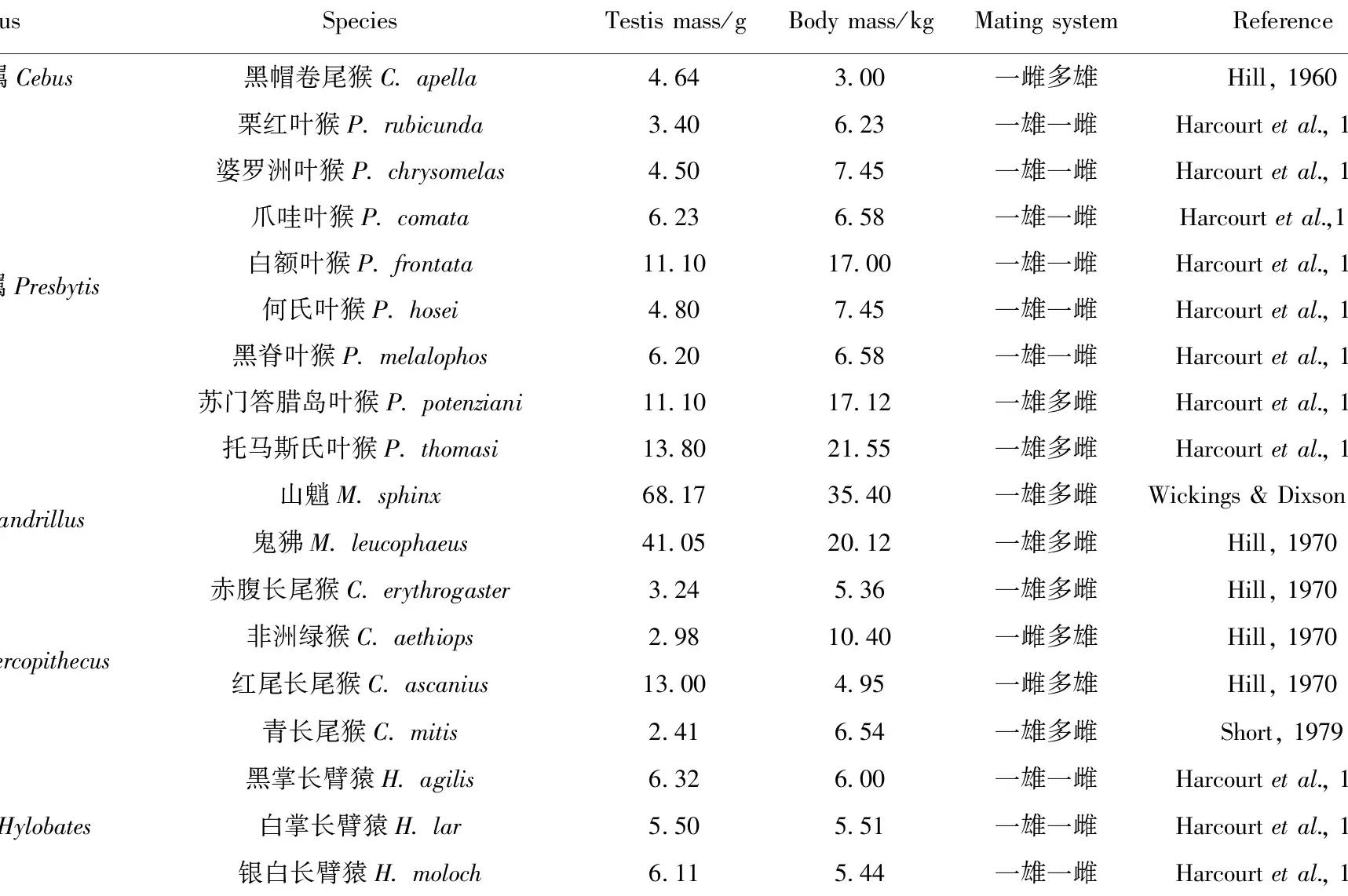 The mating system of the Burmese tree shrew based on a comparison of ...