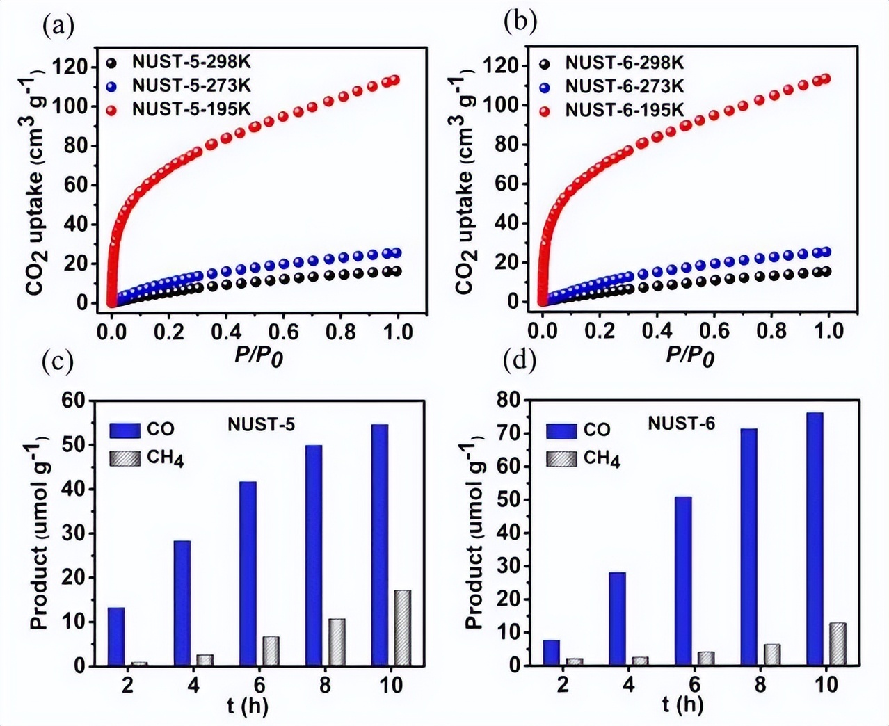 "JACS" Nanjing Institute of Technology has made progress in photocatalytic CO2 reduction of ...