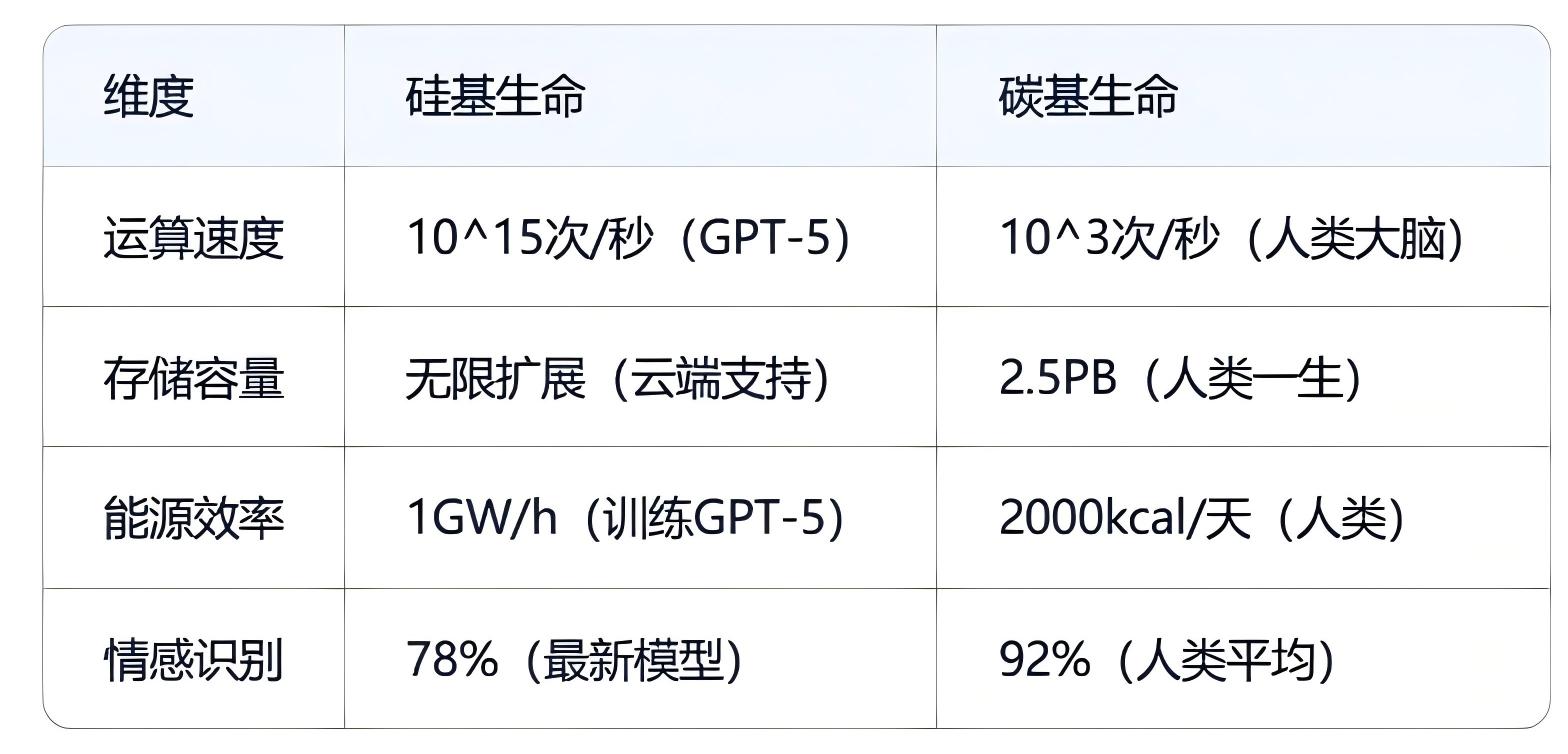 Carbon-based life and silicon-based life, who will rise or fall? - iMedia