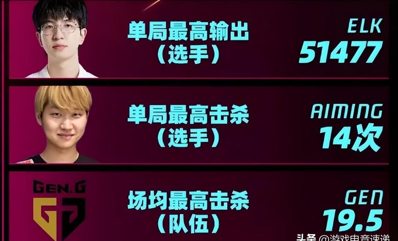 S13半決賽：WBG贏得選邊權，成功選到藍色方，T1和JDG延後一天 - 頭條匯