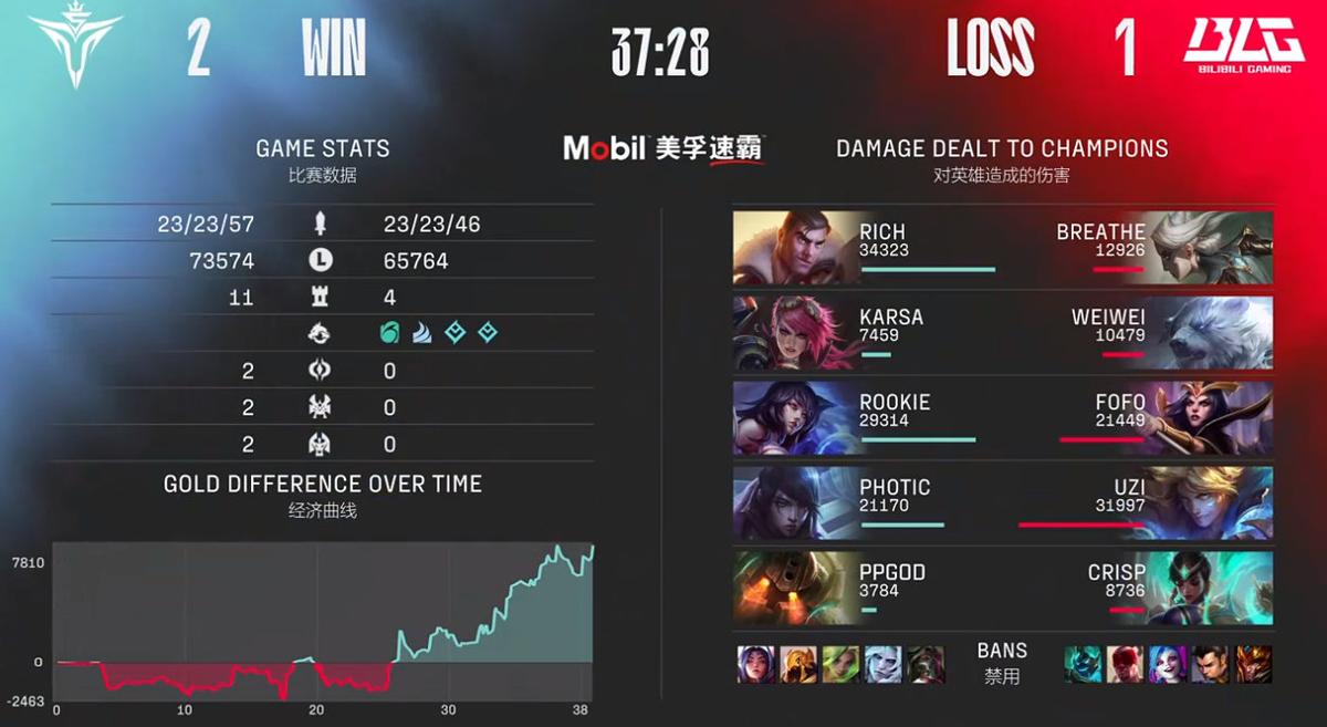 UZI盡力了！解說米勒銳評BLG慘敗V5，直言呼吸哥是最大敗筆 - 頭條匯