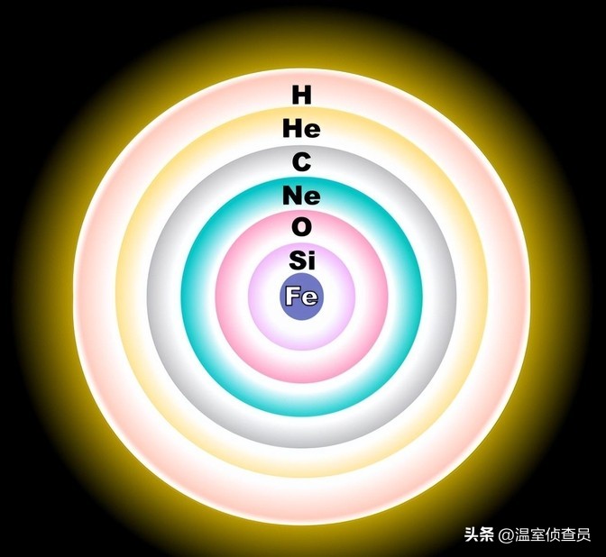 Stellar nuclear fusion can only produce iron, so where do elements ...