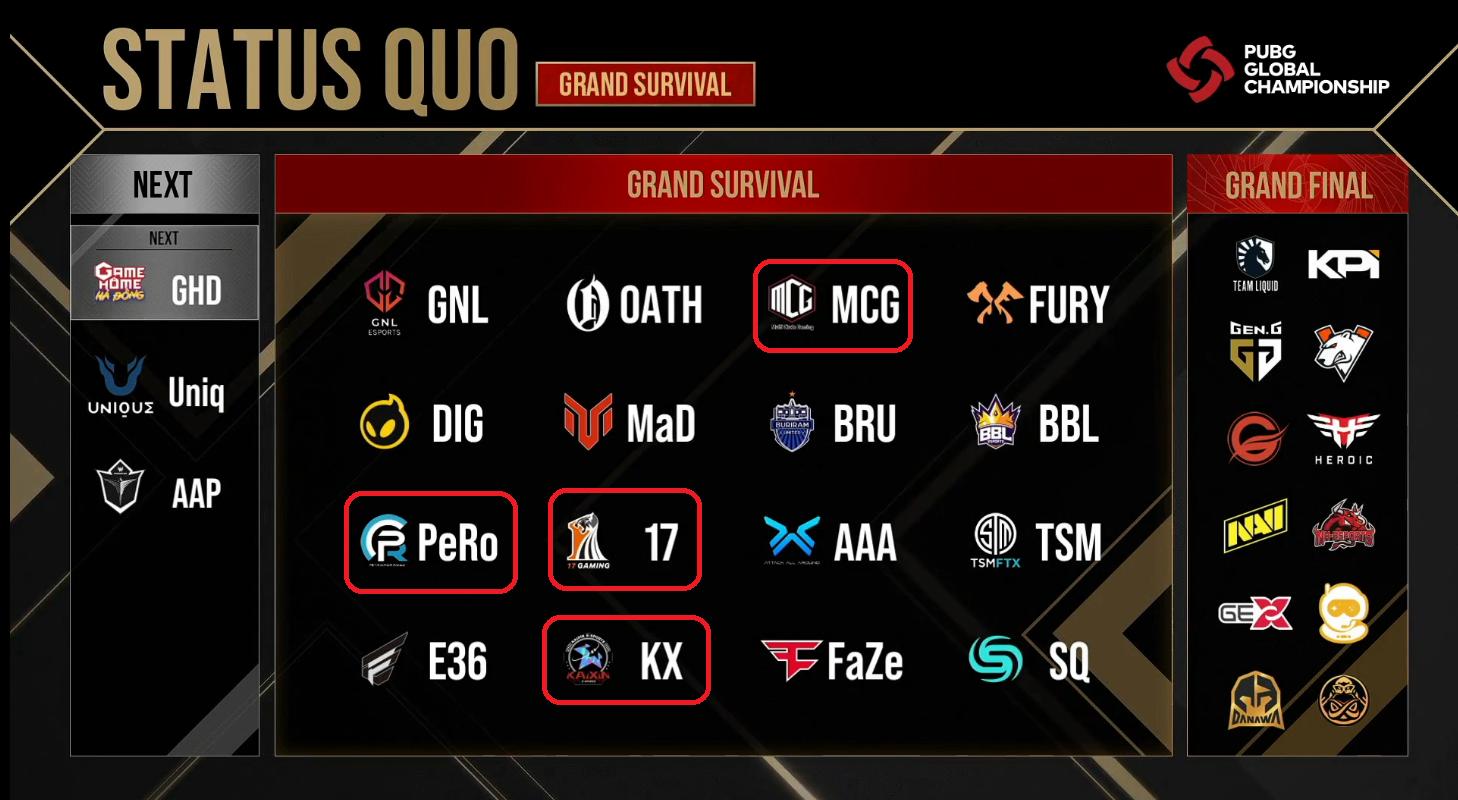 GEN.G戰隊破紀錄奪周冠，NH戰隊有驚無險晉級總決賽成PCL賽區獨苗 - 頭條匯