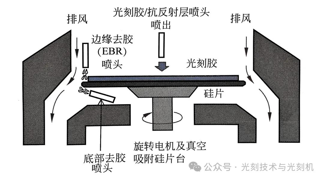 Glue coating and developing equipment—TRACK - iMedia