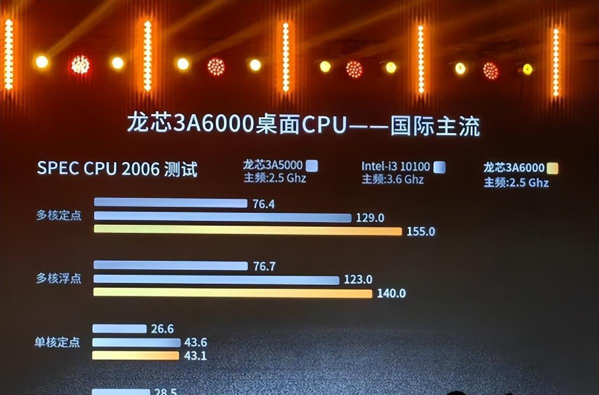 龍芯3B6600：超越AMD Zen 3，衝擊第一 - 頭條匯