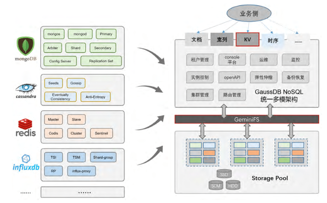 HUAWEI CLOUD's GaussDB cloud-native database enables business ...