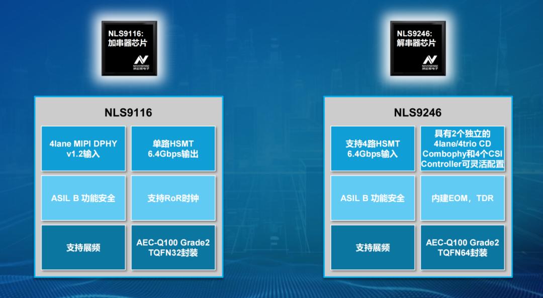 SerDes chip, Naxin Micro enters the market with strength - iMedia - Page 2