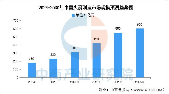 Analysis of China's Commercial Aerospace Industry Chain Map and ...