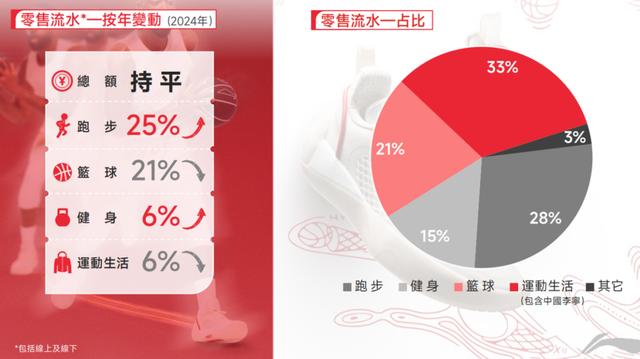 Li Ning's basketball shoes are finally saved - iMedia