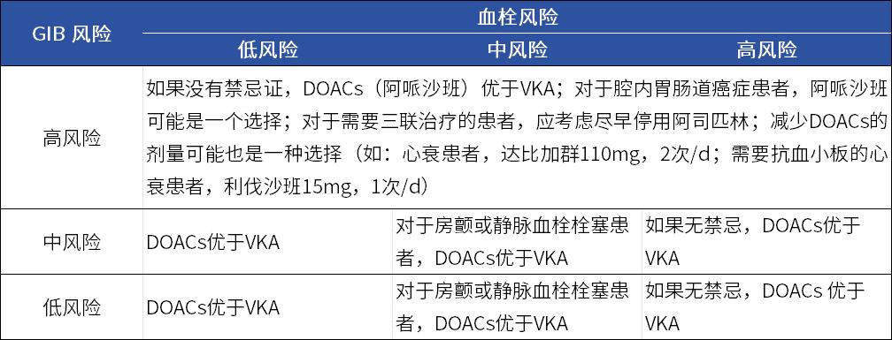 When gastrointestinal bleeding occurs during an endoscopic procedure ...