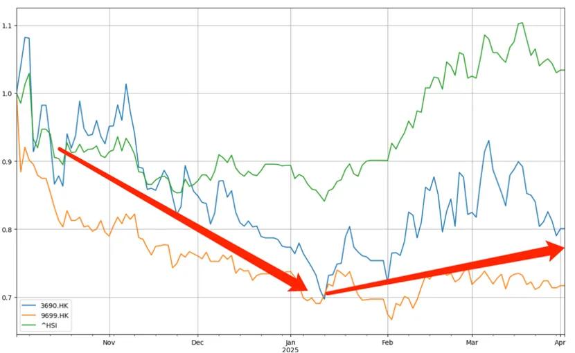 Affected by the battle between JD.com and Meituan, SF Express urgently ...