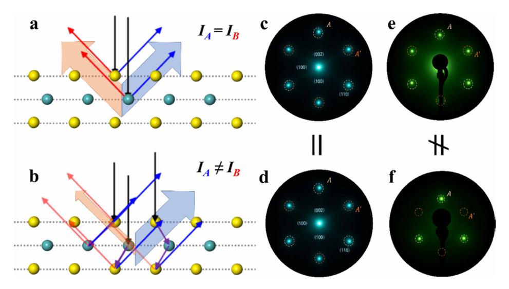 Nano Letters: A Reinterpretation of the Breaking of Friedel-Crafts' Law ...