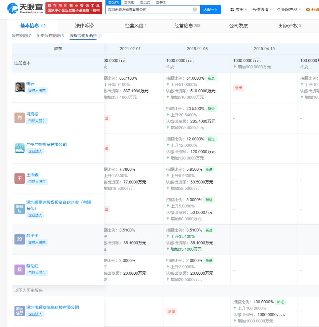 Shunyou Logistics IPO hides historical mysteries, founder Yao Yun gets 75% salary increase - iMedia