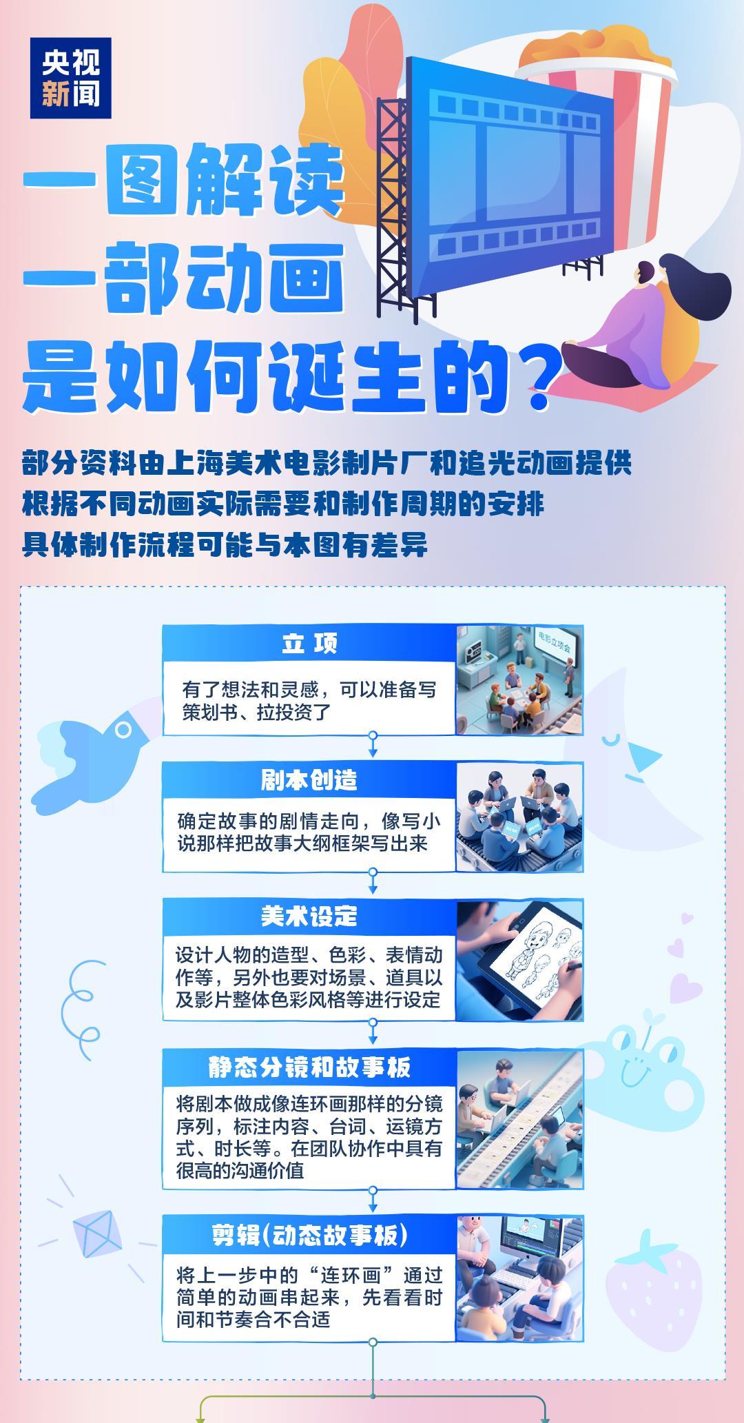 "Nezha 2" and "Little Monsters of Langlang Mountain" are popular and ...