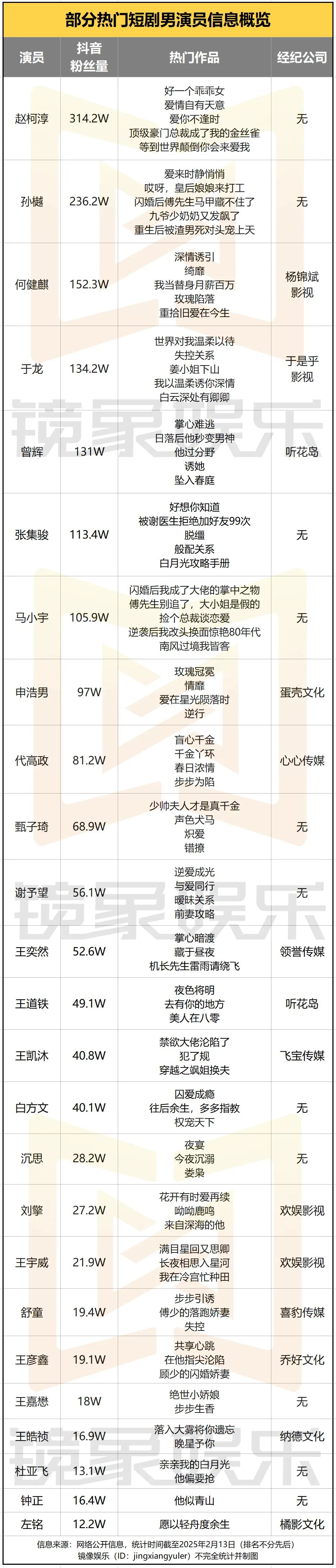Skit actors, when will you be at the table? - iMedia