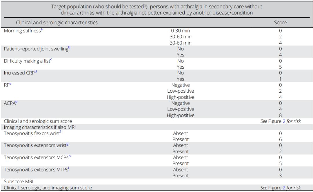 EULAR/ACR develops risk stratification criteria for rheumatoid ...