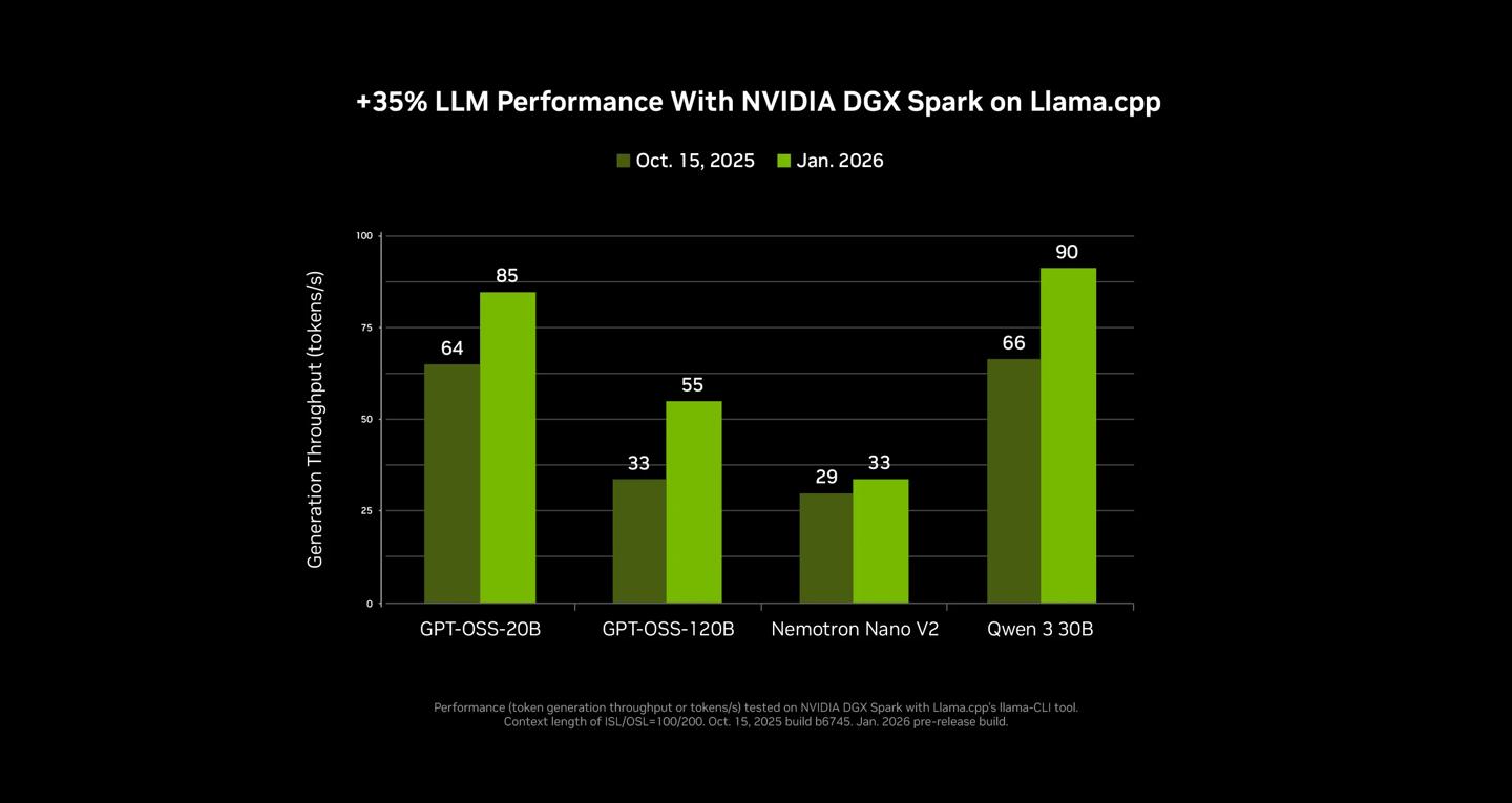 NVIDIA unveils DGX Station desktop AI supercomputer, capable of running ...