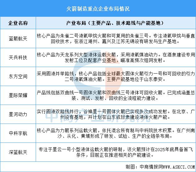 Analysis of China's Commercial Aerospace Industry Chain Map and ...