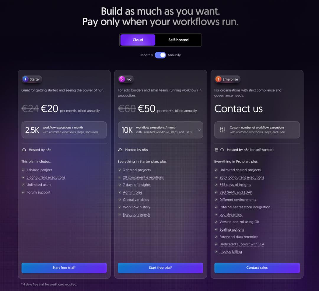 Revenue increased 4 times in 8 months. Why is n8n the most popular ...