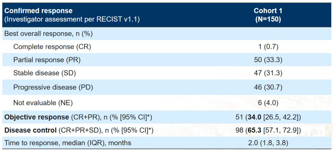 Academician Fan Jia and Professor Qin Shukui: STRIDE dual-immunity ...