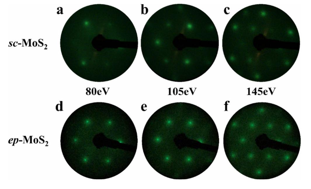 Nano Letters: A Reinterpretation of the Breaking of Friedel-Crafts' Law ...