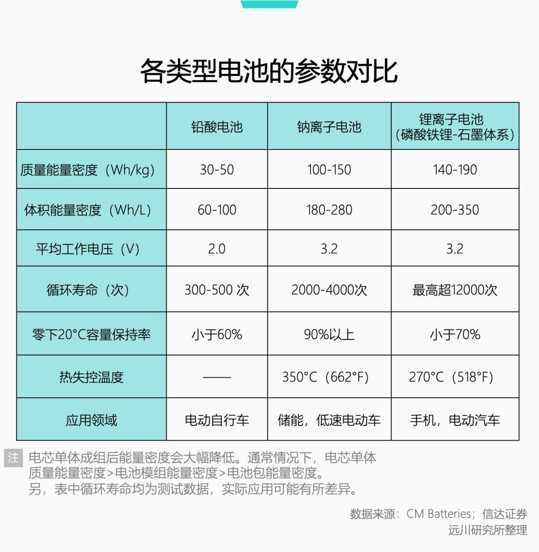 After five years of hype, sodium batteries are finally going to be a ...