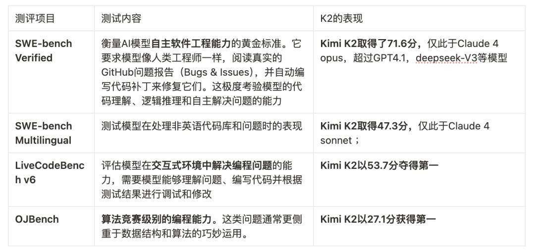 In-depth study of Kimi K2: model comparison and actual test - iMedia