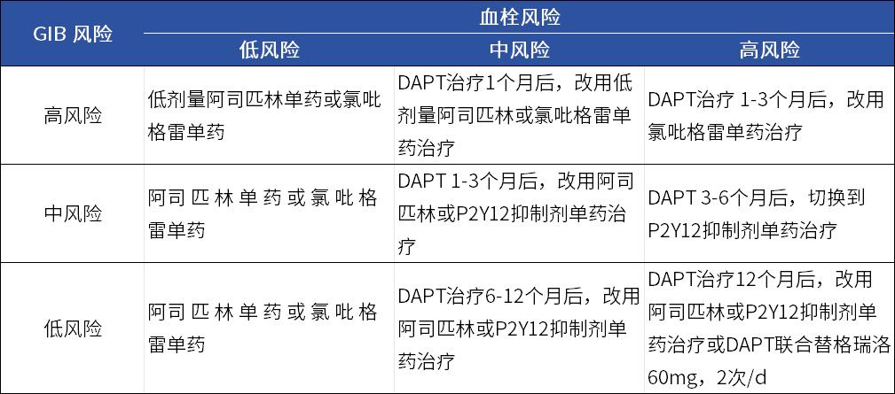 When gastrointestinal bleeding occurs during an endoscopic procedure ...