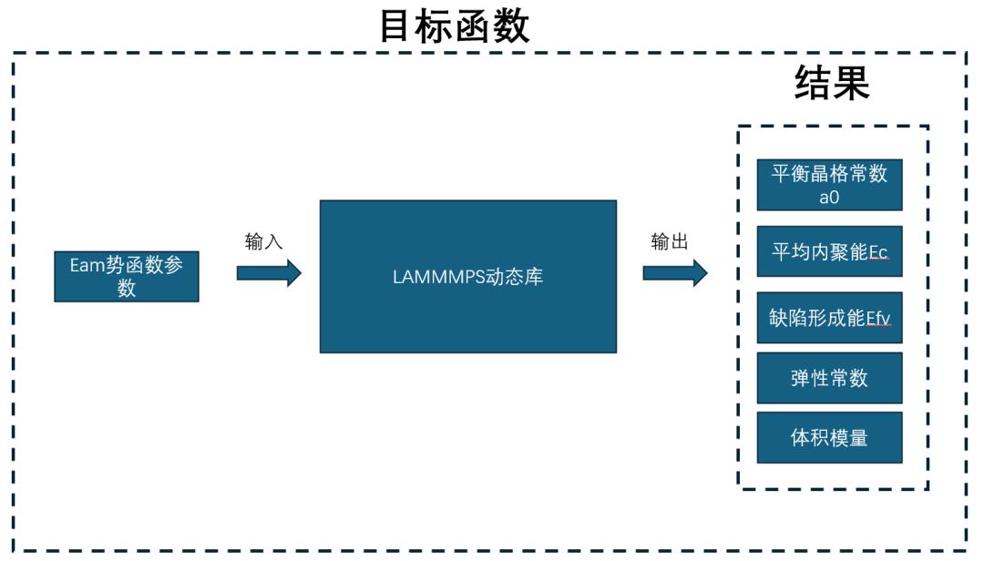 How to fit an eam potential function (I) - iMedia