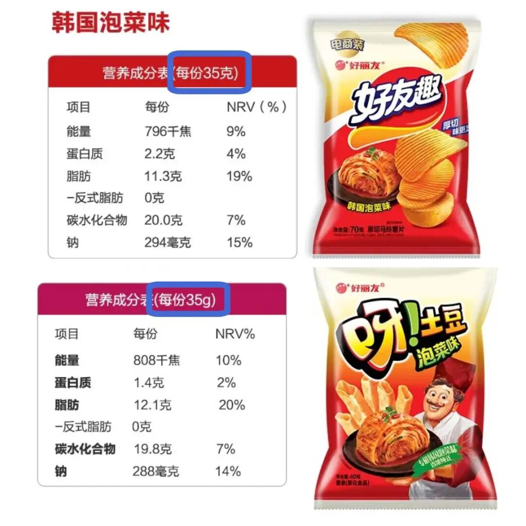 Why are the calories in snacks nowadays calculated by "serving"? - iMedia
