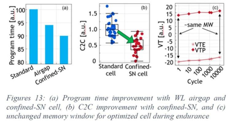 Micron 3D NAND, Technology Roadmap - iMedia