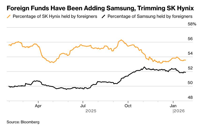 The ultimate battle between two giants in the memory chip industry ...