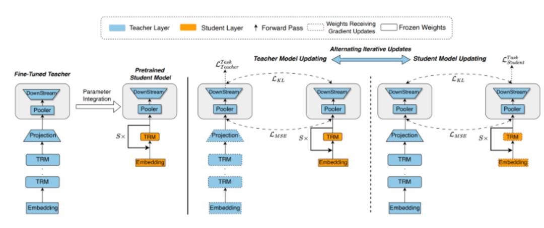 KDD 2025 Best Paper Runner-Up - iMedia