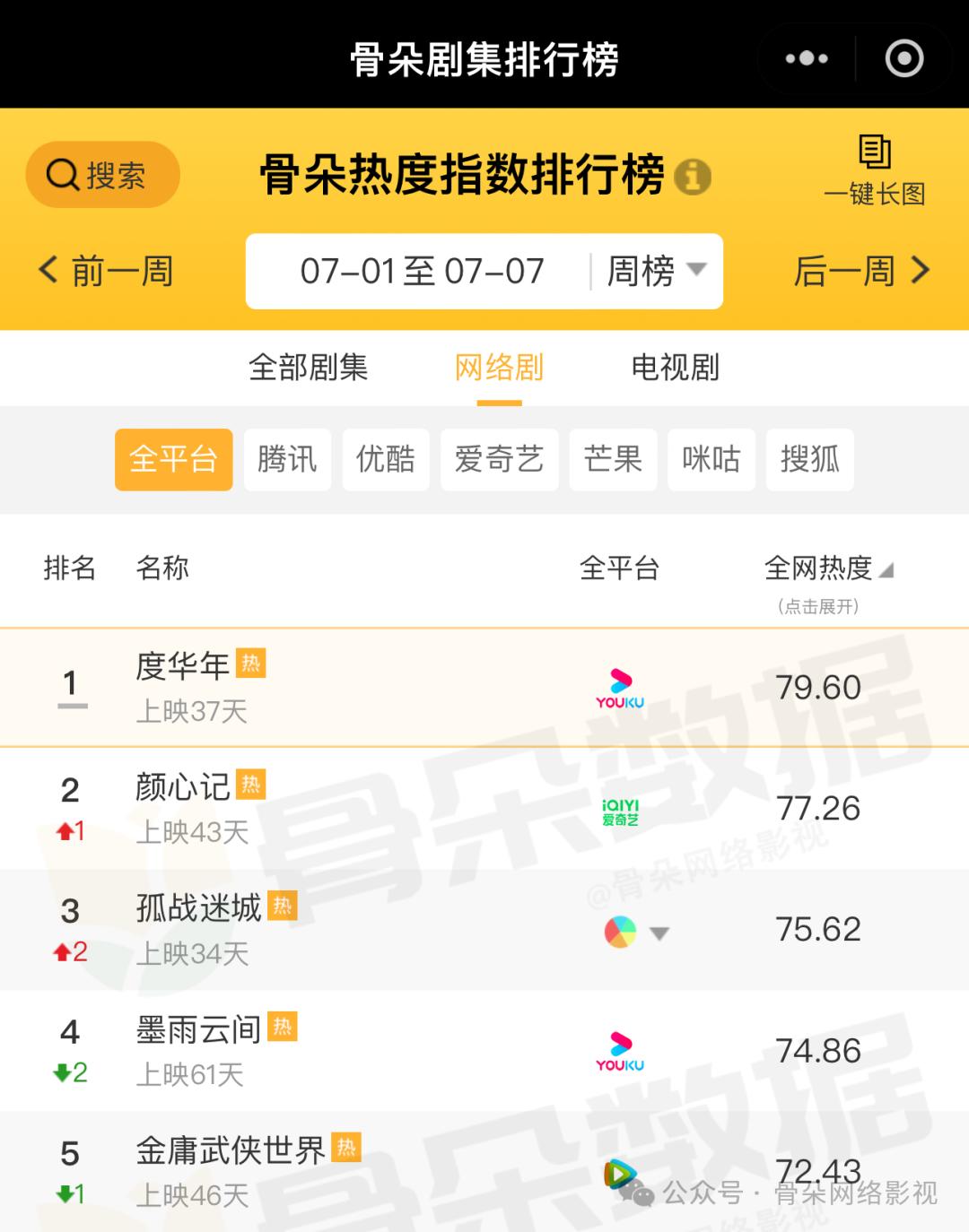 These ancient costumes were once criticized but exploded - iMedia