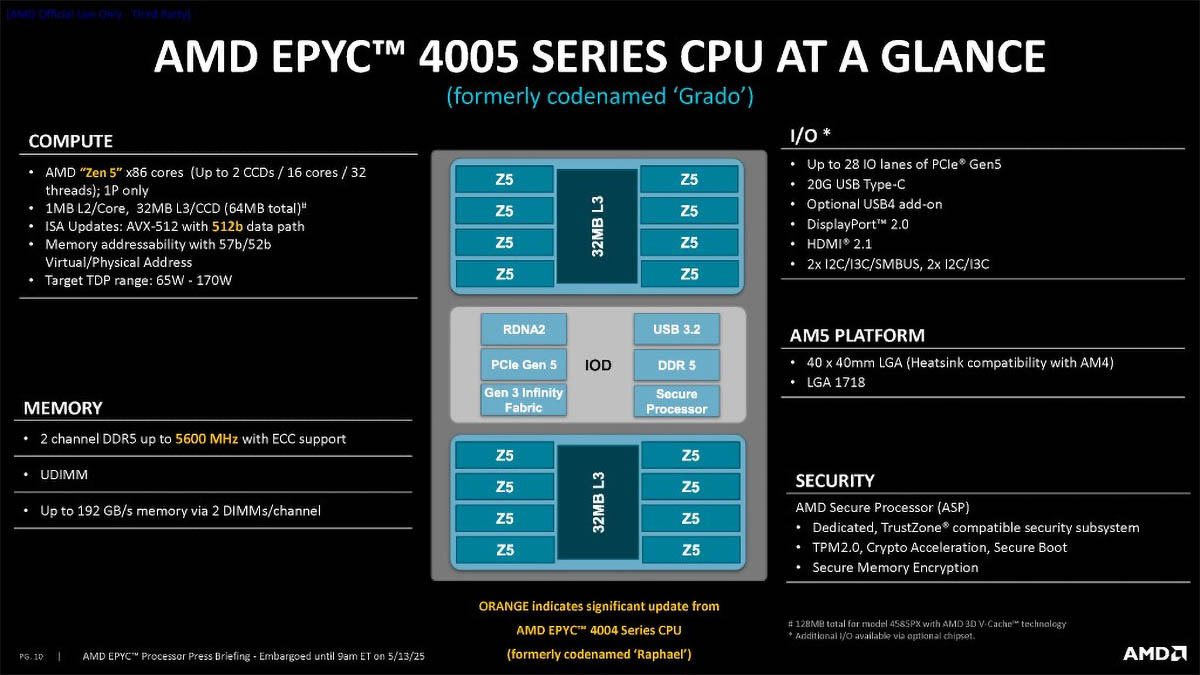 AMD launches EPYC 4005 Grado server processor: AM5 socket, up to 16 Zen ...