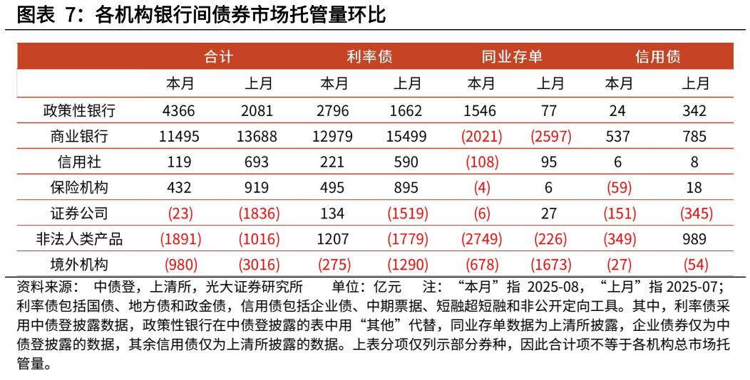 [Everbright Fixed Income] Allocation volume continues to increase ...