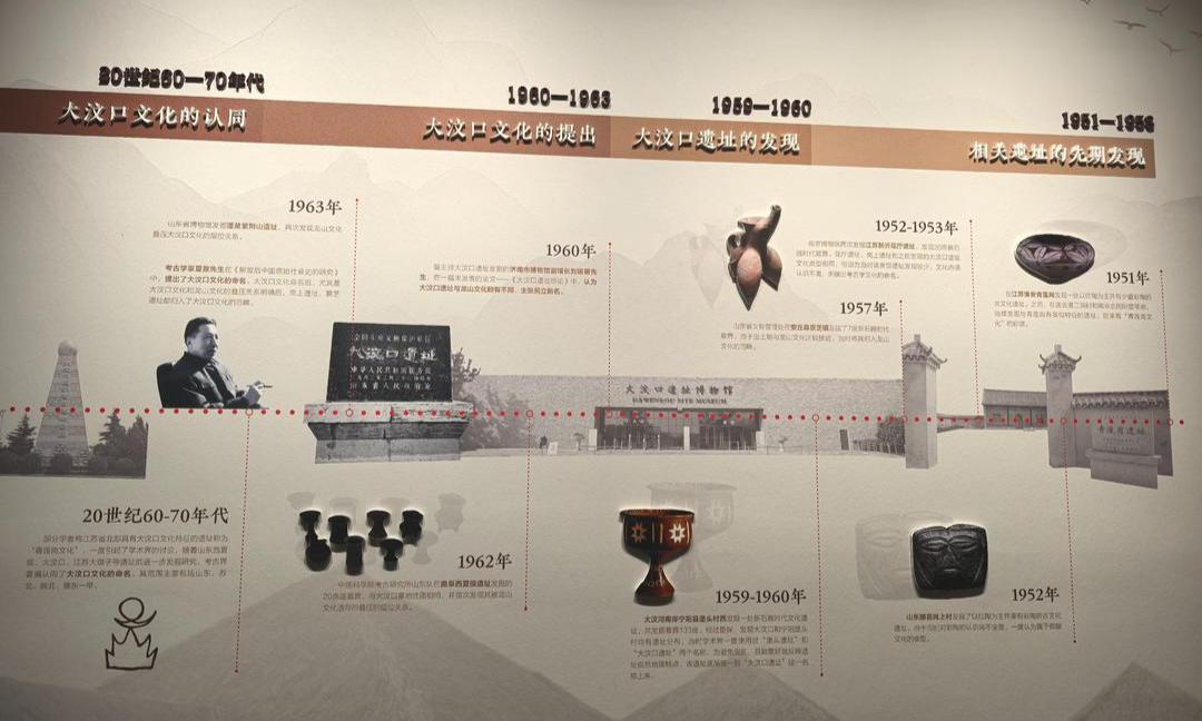 Exploring the dawn of Haidai from the Dawenkou site - iMedia